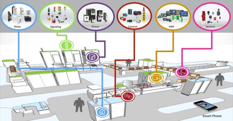 Schneider Electric - Isme México
